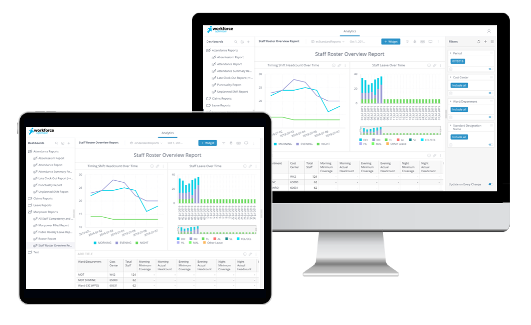 Workforce Analytics | Interactive Reporting & Dashboard | WFO