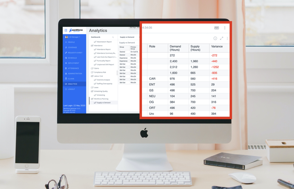 Workforce Analytics | Interactive Reporting & Dashboard | WFO
