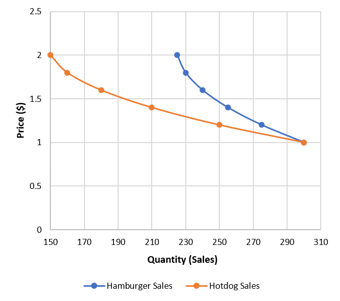 Demand Drivers in the Retail Industry and How to Capitalize on them